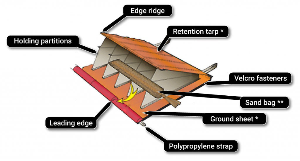 Flood defense | Flood protection | WaterGate © Flood barriers
