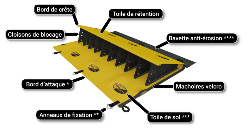 Batardeau souple Water-Gate © | Travaux en rivière